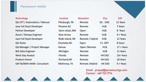 Paramounthotlist Genuinecandidates Skilledprofessionals Projectmanager Ganesh Chowdary