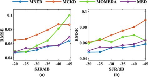 Figure 13 From Research On Fast Negative Entropy Deconvolution Of Anti Suppressive Jamming In