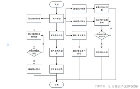 【附源码】java计算机毕业设计房屋租赁管理系统（程序lw部署）基于java的房屋出租管理系统的设计与实现论文初稿 Csdn博客