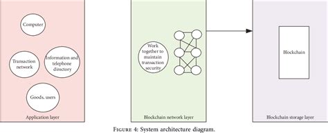 Figure 4 From Implementation Of Trusted Traceability Query Using