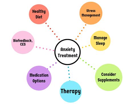 Treating Anxiety Disorders Understanding Anxiety Disorders Types