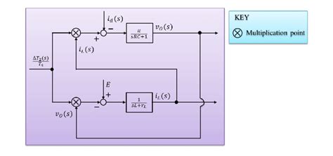 4 Average State Space Model Of Boost Converter Of 3 16 3 17 Download Scientific Diagram
