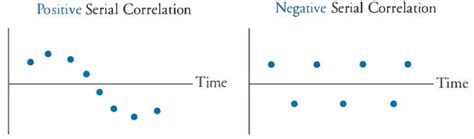 51 Simple Linear Regression Business Forecasting