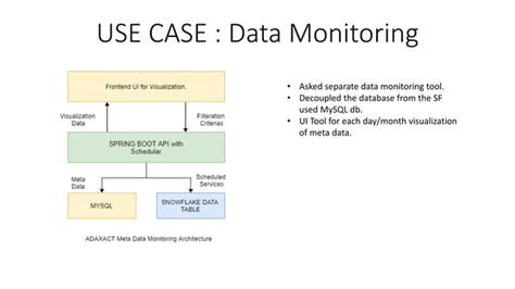 Snowflake Datawarehouse Architecturing Pptx Cloud Computing Internet