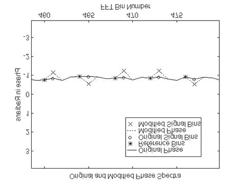 Example Phase Spectra Download Scientific Diagram