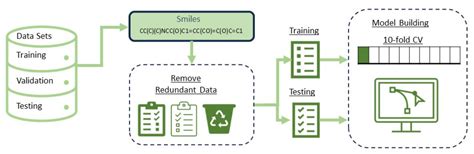 Solpredictor Predicting Solubility With Residual Gated Graph Neural Network