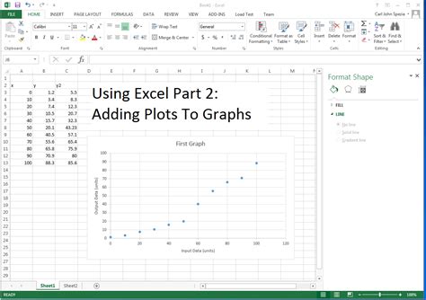 Lab Videos