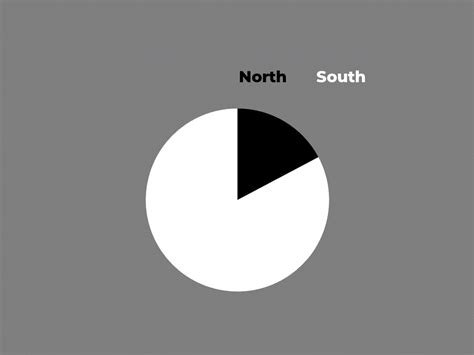 Dataviz Dilemma Color Contrast Data Soapbox