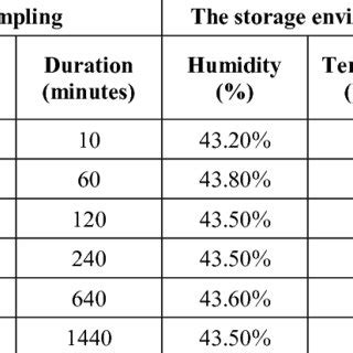 Sampling For Testing Download Table