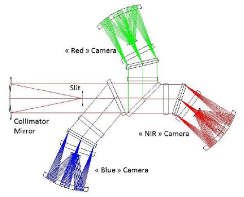 Optical Layout Of One Module Of The Spectrograph System Each Module Is Download Scientific