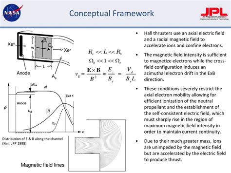 Ppt Magnetic Shielding In Hall Thrusters Breakthrough Space Propulsion Technology For The 21
