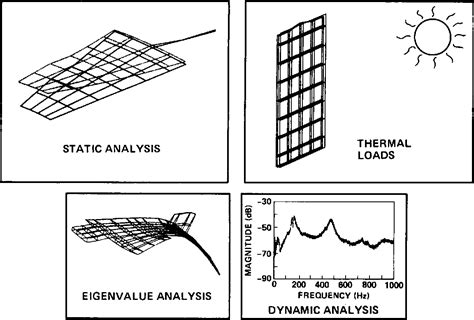 Figure 3 From Astros A Multidisciplinary Automated Structural Design Tool Semantic Scholar