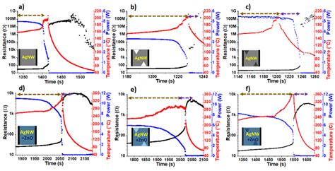 Electrical Resistance Power And Maximum Surface Temperature Extracted
