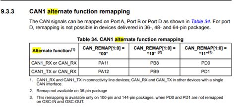 Solved Stm32f103rct6tr Can Stmicroelectronics Community