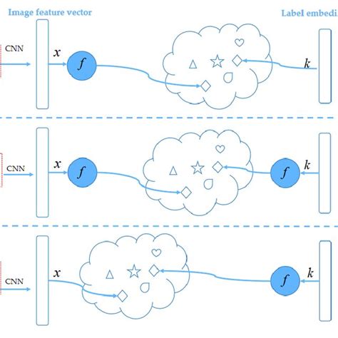 Visual Semantic Mapping Methods A Forward Mapping B Common