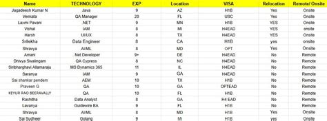 syed farman ahmed on linkedin recruiters technologies requirements appiandeveloper oracledba…