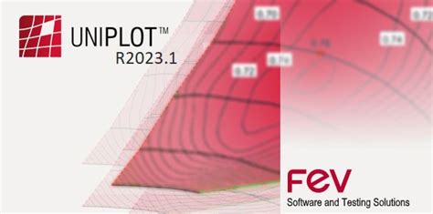 Software And Testing Solutions On Linkedin Visualizing Analyzing Data Datavisuallization