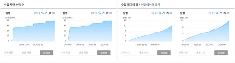 Area Chart Not Rendering On Mobile Devices · Issue 2099 · Apexchartsapexchartsjs · Github