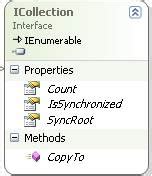 Custom Collection In C Part