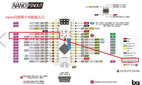 Arduino使用红外模块51cto博客arduino红外接收模块