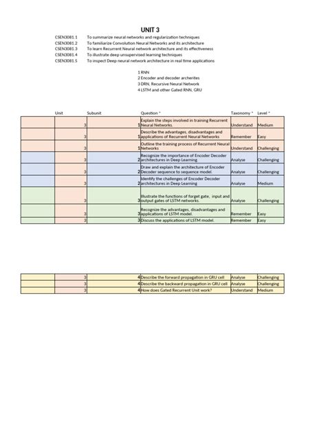 Final Unit 3 Questions Pdf Artificial Neural Network Deep Learning