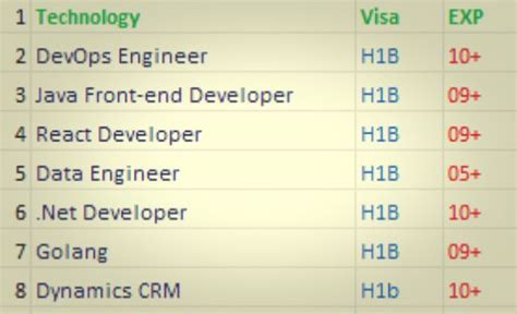 Mahendra Bodapati On Linkedin Requirements C2c Devops Uideveloper Frontend Golang Crm