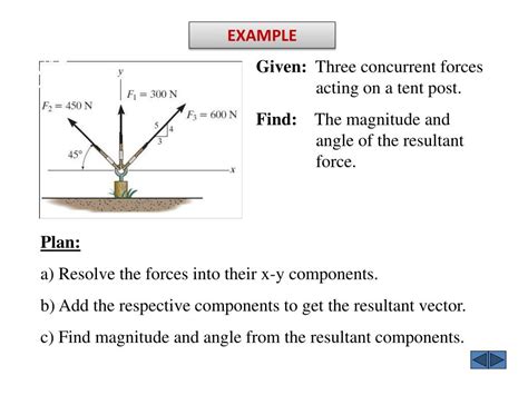 PPT FORCE VECTORS VECTOR OPERATIONS ADDITION OF FORCES D D PowerPoint Presentation ID