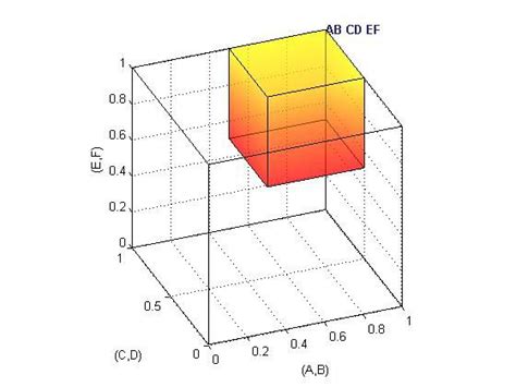 Decision Making Laboratory Regenwetter Lab Web Page
