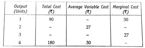 Complete The Following Table