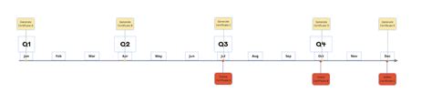 Using The Scan Assistant Insightvm Documentation