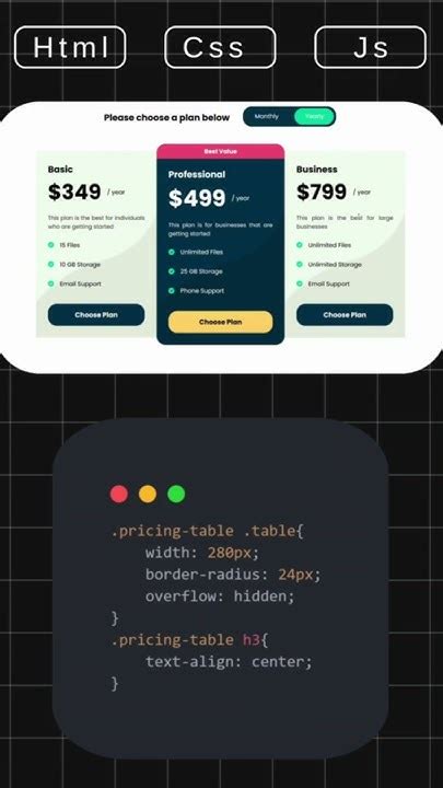 Html Css And Js Code Foryou Meme Developer Programmer Coding Job Jobs Youtube