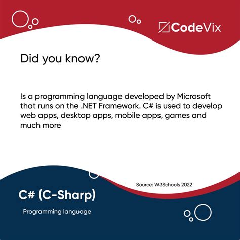 Csharp Dotnet Programmingincsharp Codelife Softwaredevelopment
