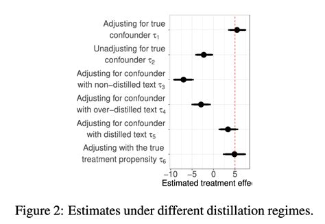 Conceptualizing Treatment Leakage In Text Based Causal Inference