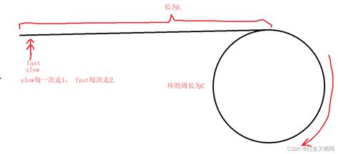 【数据结构算法】链表带环问题 算法 链 环 csdn博客