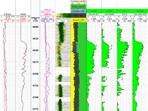 Comparison Of Various Logging Saturation Calculation Methods For Well