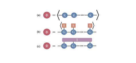Direct Numerical Solutions To Stochastic Differential Equations With Multiplicative Noise
