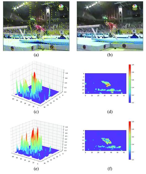 Visualization Of Pre Processing Of Optical Flow Field A The Optical Download Scientific