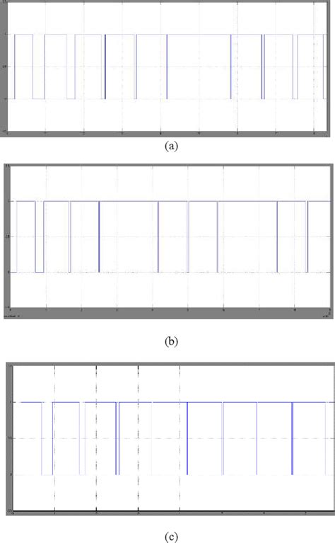 Figure 1 From Effective Sample Based Space Vector Modulation Technique For Voltage Source