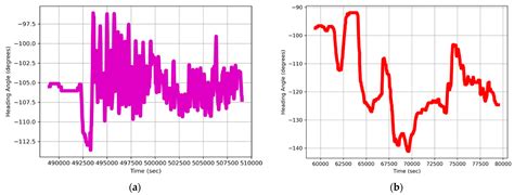 Sensors Free Full Text Biosensor Driven Iot Wearables For Accurate Body Motion Tracking And