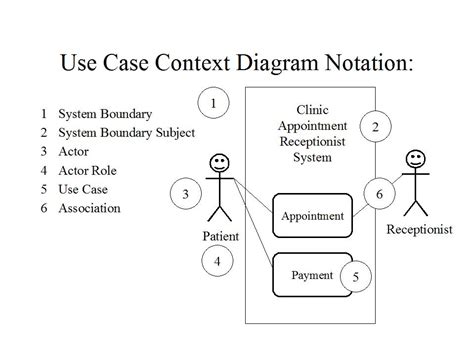 Use Case Diagram Notation 1 Kursus Dan Bimbingan Belajar