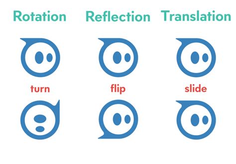 Sphero Central Edu Lessons Resources For Coding Robots STEM Kits