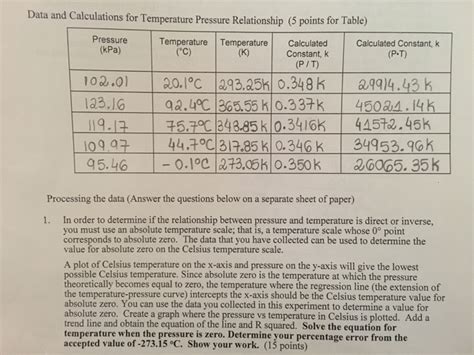 Solved Data And Calculations For Temperature Pressure Chegg