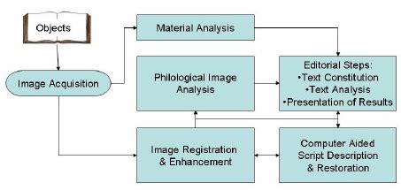 Flow Chart Of The Project Subtasks Download Scientific Diagram