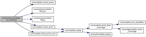 Modflow 6 Connectionsmodule Module Reference