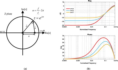 Figure 7 From A ΣΔ Closed Loop Interface For A Mems Accelerometer With