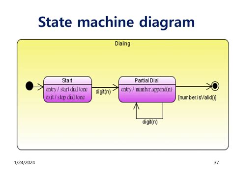 chapter 2 uml and uml diagrams pdf