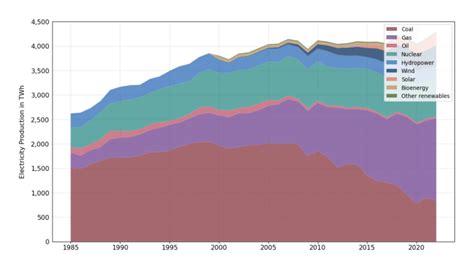 5 Steps To Build Beautiful Stacked Area Charts With Python Towards Data Science