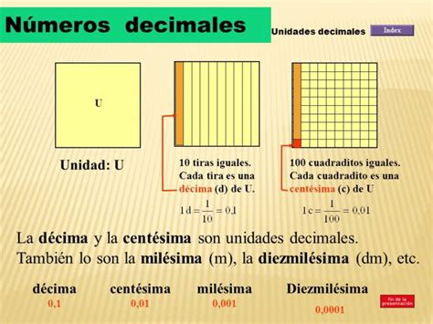 Decimal Numbers Concept