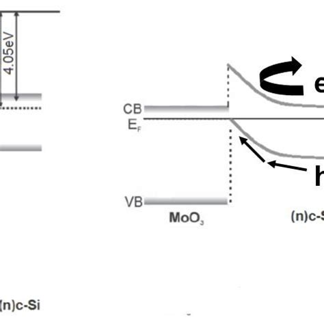 Electron Matter Interaction Download Scientific Diagram