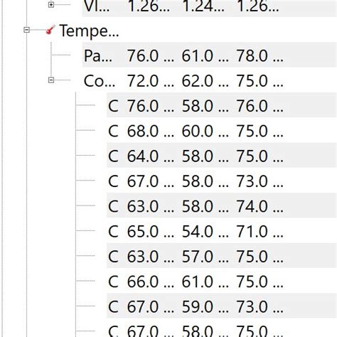 Power Utilization For Cpu Download Scientific Diagram